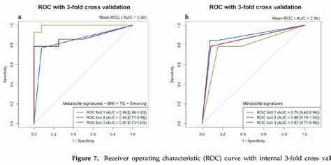 Identification Of Nsclc Associated Serum Metabolite Signatures A