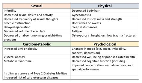 Testosterone Reference Ranges What Should Be Considered Normal