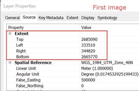 Problem Images With The Same Projection Do Not Overlap In ArcMap