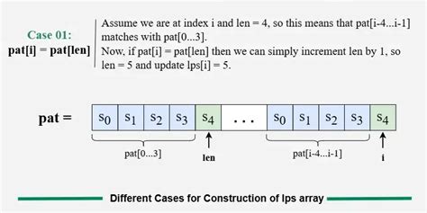 Data Structures Archives Geeksforgeeks