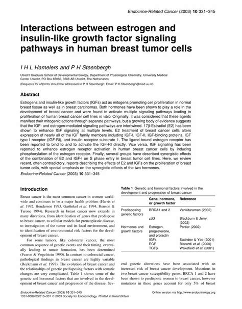 Pdf Interactions Between Estrogen And Insulin Like Growth Factor