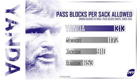Baltimore Completes Offseason Overhaul With The Return Of Marshal Yanda