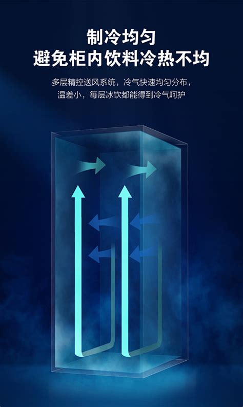 【海尔sc 328ds】海尔 Haier 320升风冷无霜多层精控送风展示柜冰柜 商用冷藏饮料冷柜 Sc 328ds【行情 报价 价格 评测】 京东