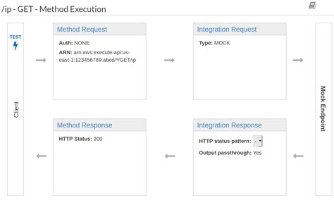 Mike Dalrymple API Gateway Fundamentals With Terraform