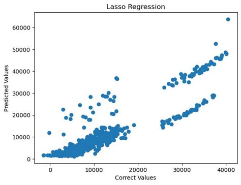 Ritik Jain On Linkedin Machinelearning Datascience Python Ai