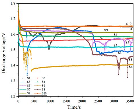 Influence Of Laser Process Parameters On The Forming Quality And Discharge Performance Of 3d