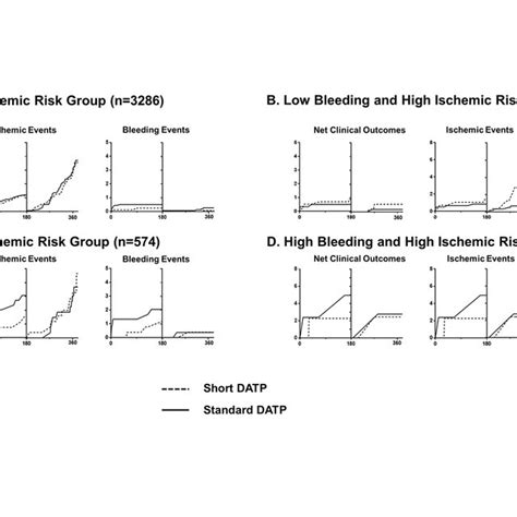 Central Illustration When Combined With Precise Dapt Score Dapt Score