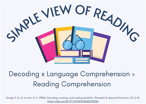 Moving Towards A More Inclusive Model Of Reading The Active View Of