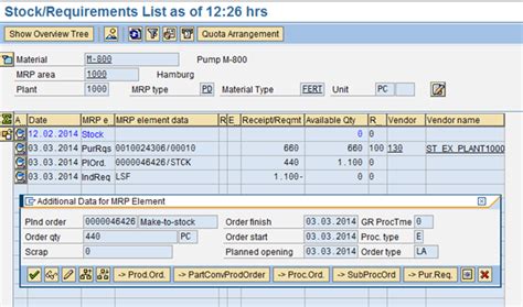 Functionality Of Quota Arrangement In Production SAP Community