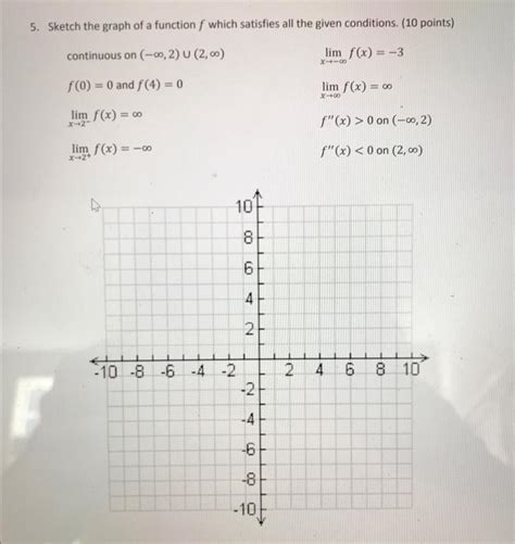 solved 5 sketch the graph of a function f which satisfies