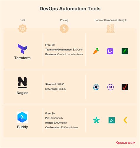 2022年需求量最大的devops工具 云社区 华为云