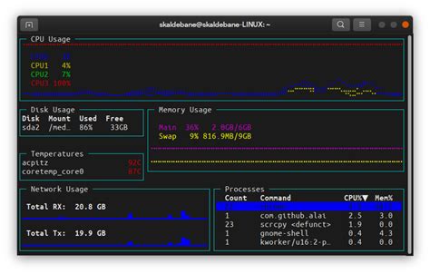 High Cpu Usage · Issue 569 · Alainm23planify · Github
