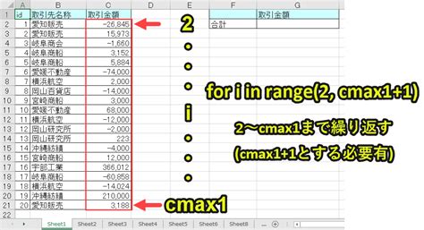 Python×excel｜sum関数をopenpyxlで作成最終行まで自動計算