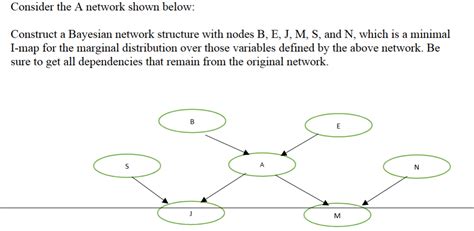 Solved Consider The A Network Shown Below Construct A Chegg