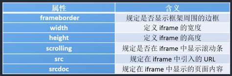 Html4——框架与布局（基础）html框架布局作业 Csdn博客