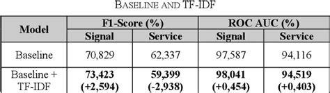 Table V From Aspect Based Sentiment Analysis On Twitter Using Word2vec Feature Expansion Method