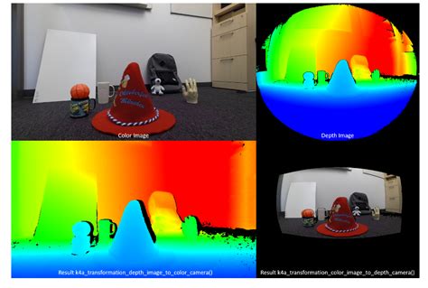 Regarding Azurekinect How Much Depth Data Is Used Microsoft Qanda