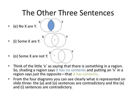Testing For Validity With Venn Diagrams