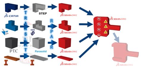 Solidworks File Extension Kasapslot