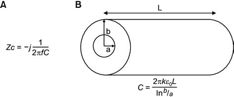 Formulas Related To Capacitive Coupling A Impedance Of A Capacitor