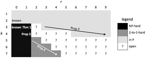 On Coloring Resilient Graphs Math ∩ Programming