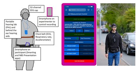 Auditory Attention Decoding Using Mobile Eeg In Real Life Environments Mbraintrain