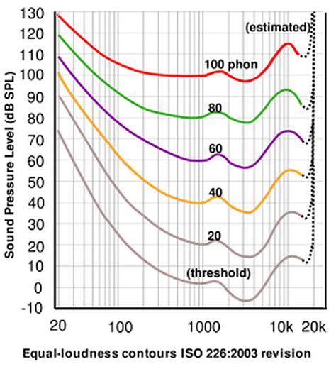 Resonant Driver Circuit For Piezo Buzzer Forum For Electronics