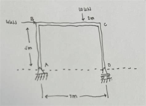 Solved Draw The Axial Force Shear And Bending Moment Dia