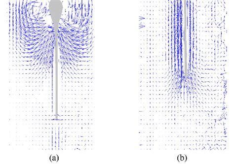 Color Online Flow Field Around 5 Ml Viscoelastic Drop In 5 Wt