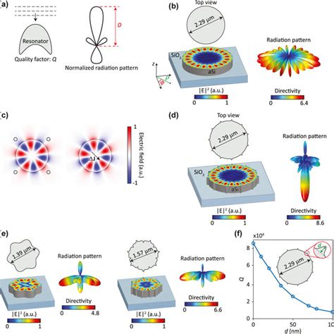 Excitation Of An Fsc Microdisk Resonator By A Plane Wave A