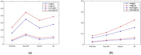 Research On Efficient Multi Behavior Recommendation Method Fused With