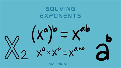 How To Solve Exponents A Step By Step Guide With Examples By Maths