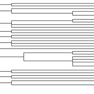 UPGMA Dendrogram Based On Nei S 1972 Genetic Distance Summarizing