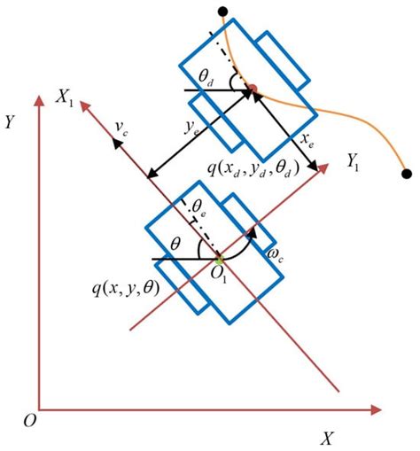 a novel zeroing neural network control scheme for tracked mobile robot