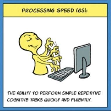 1000 Images About Brain Processing Speed On Pinterest Babe Flexibility And Toys Games