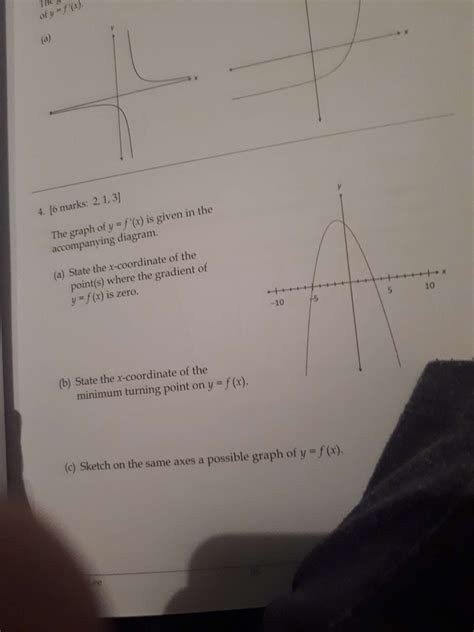 Solved Of Y F 4 6 Marks 2 1 3 The Graph Of Y