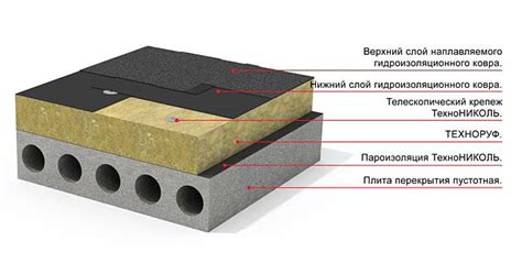 Наплавляемая кровля: виды кровельных материалов и особенности монтажа