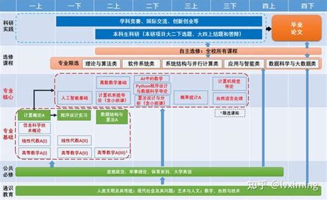 数据科学与大数据技术报考指南及就业前景 知乎
