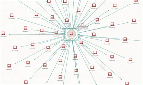 Zerologon Is Now Detected By Microsoft Defender For Identity