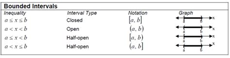 Inequalities INTEGRAL SK