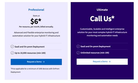 Netreo Review Pricing Features Alternatives And More Appscribed