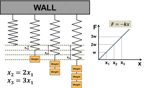 Laws That Are Laws Until Theyre Not Laws Physics With Keith
