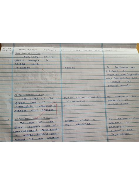 Analysis Of Known Amino Acid Arginine Pdf