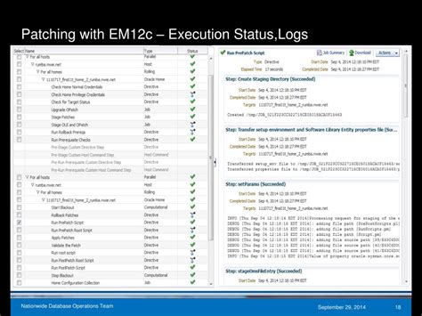 Ppt Database Software Currency Using Em 12c Provisioning And Patching
