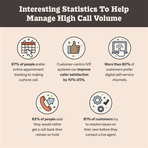 15 Ways To Successfully Manage High Call Volume Smithai