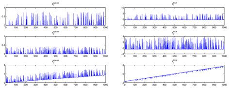 Left Sources Estimated By The Nonnegative Sparse Bss Algorithm Right