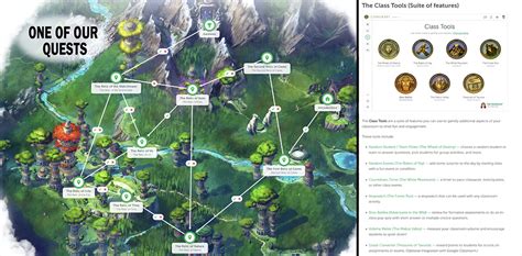Rip Classcraft Emc2 Learning