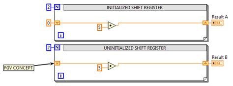 Menyimpan Data Sementara Di Labview Ni Community