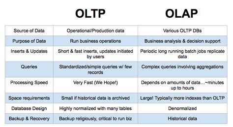 database partitioning tl dr by armen donigian medium