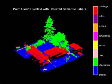 Segmentation Matlab And Simulink